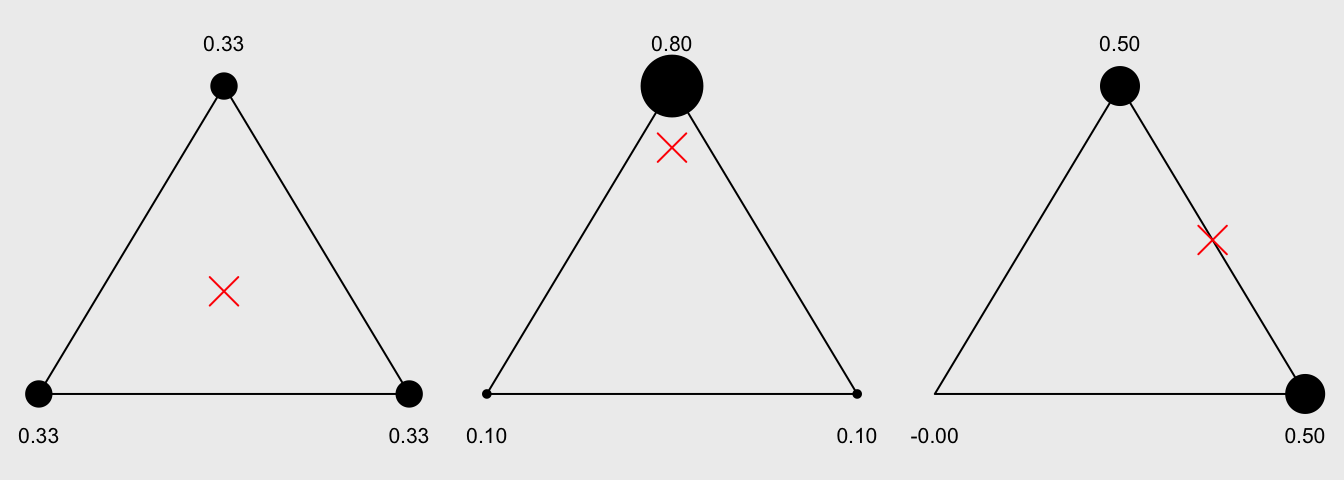 Slow Matrices? Try Lists.