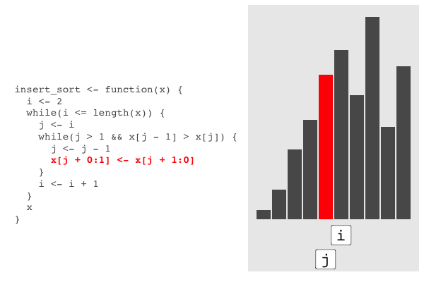Visualizing Algorithms