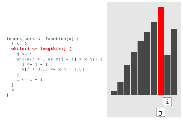 Visualizing Algorithms