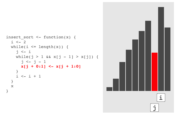 Visualizing Algorithms